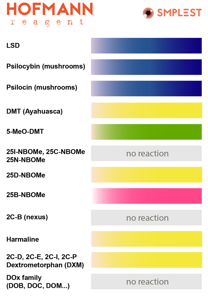 dmt color code