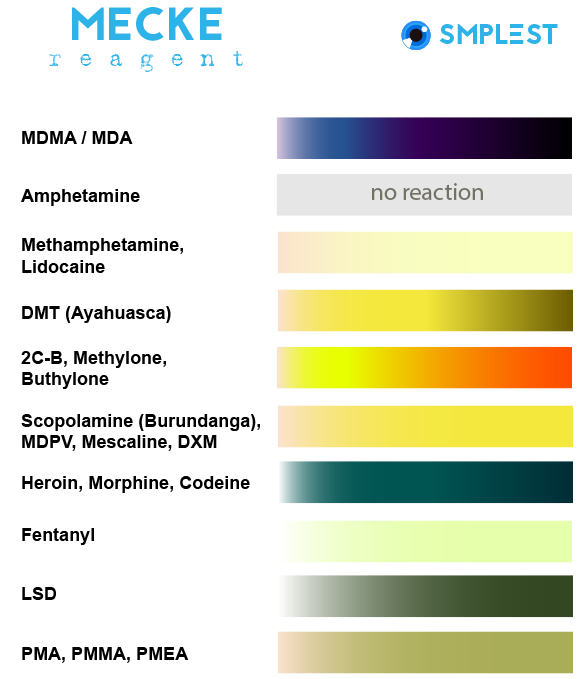 Mecke Color Chart Narcotics Testing Nark 2 Scott Reagent Modified